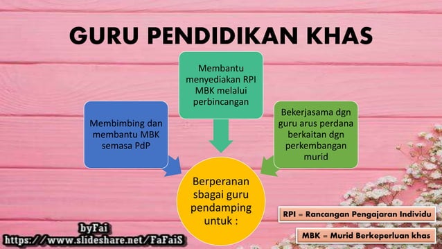 Pendidikan Inklusif (Peranan dan tanggungjawab dalam Pelaksanaan ...