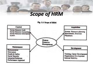 PIBA_BBA3_HRM1_Unit 1.1pre procurement.ppt