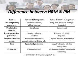 PIBA_BBA3_HRM1_Unit 1.1pre procurement.ppt