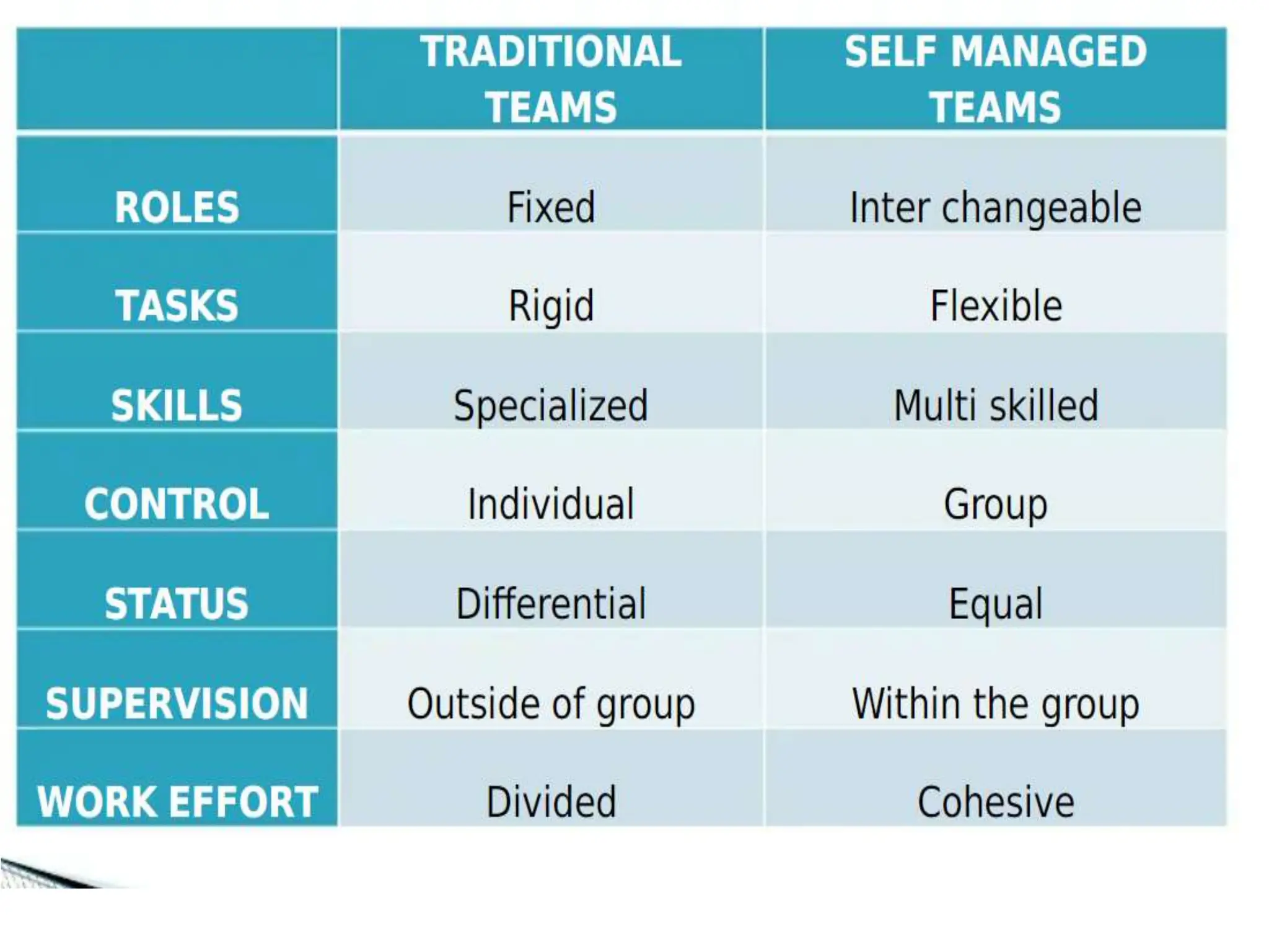 PIBA_BBA3_HRM1_Unit 4.1 job design and types of job design | PPT