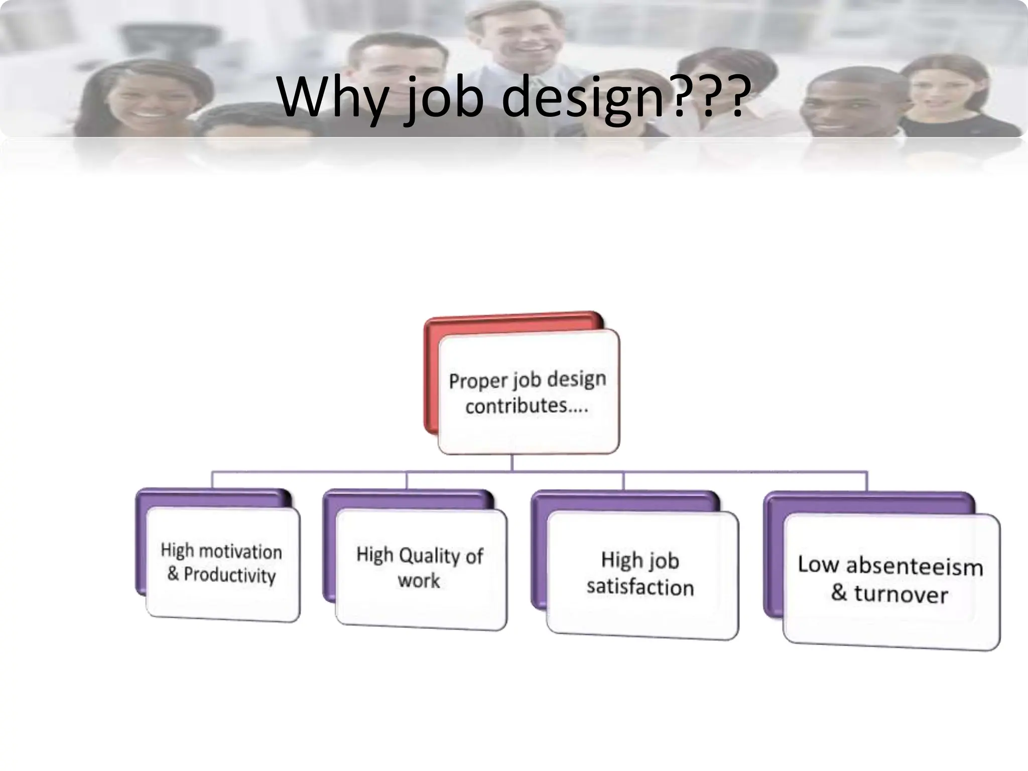 PIBA_BBA3_HRM1_Unit 4.1 job design and types of job design | PPT
