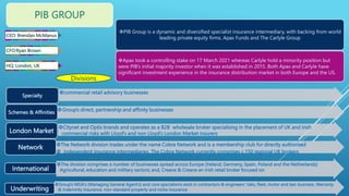 PIB Group.pptx