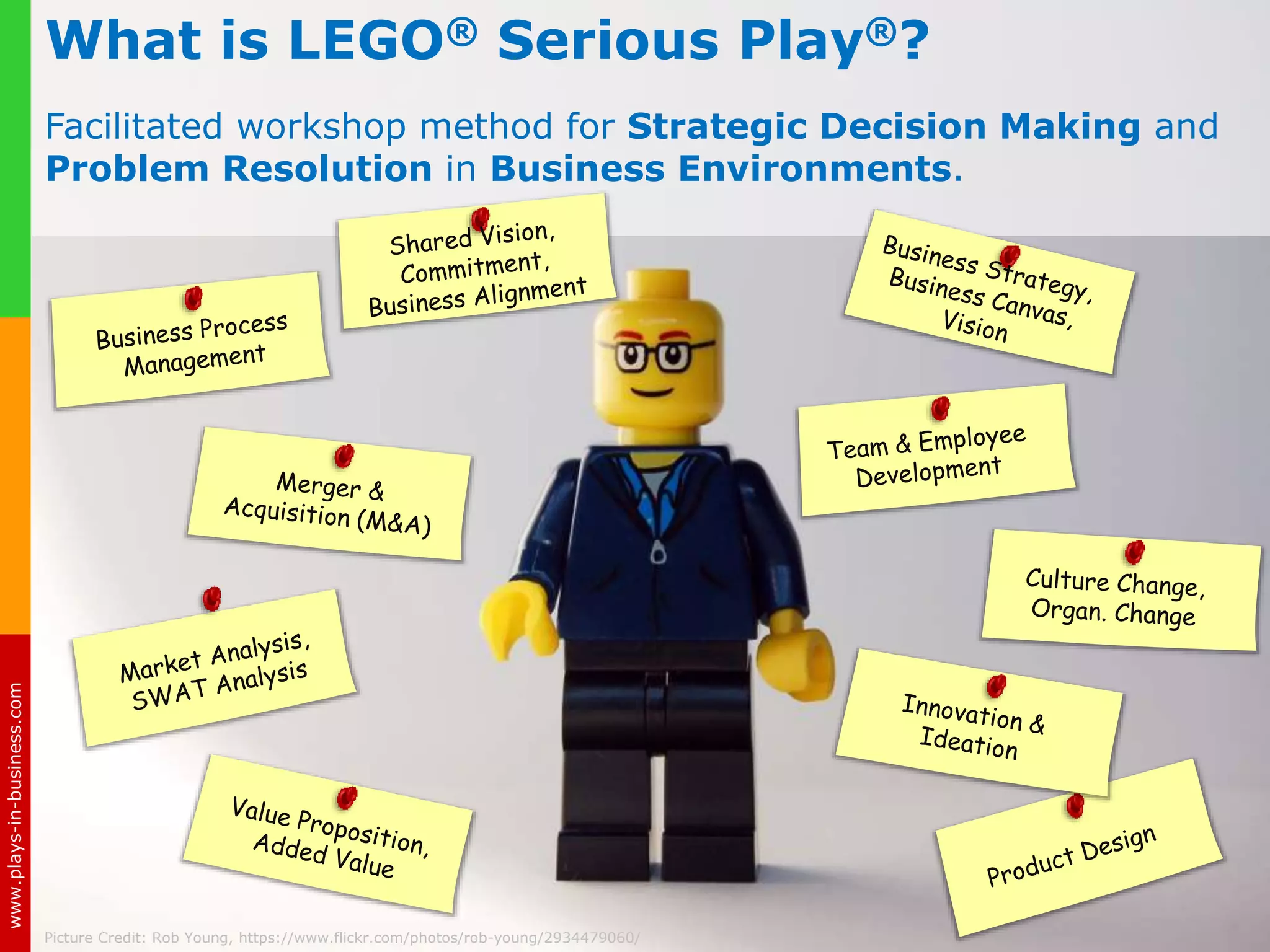 Elevator Pitch: LEGO® Serious Play® — Strategic Decision Making ...