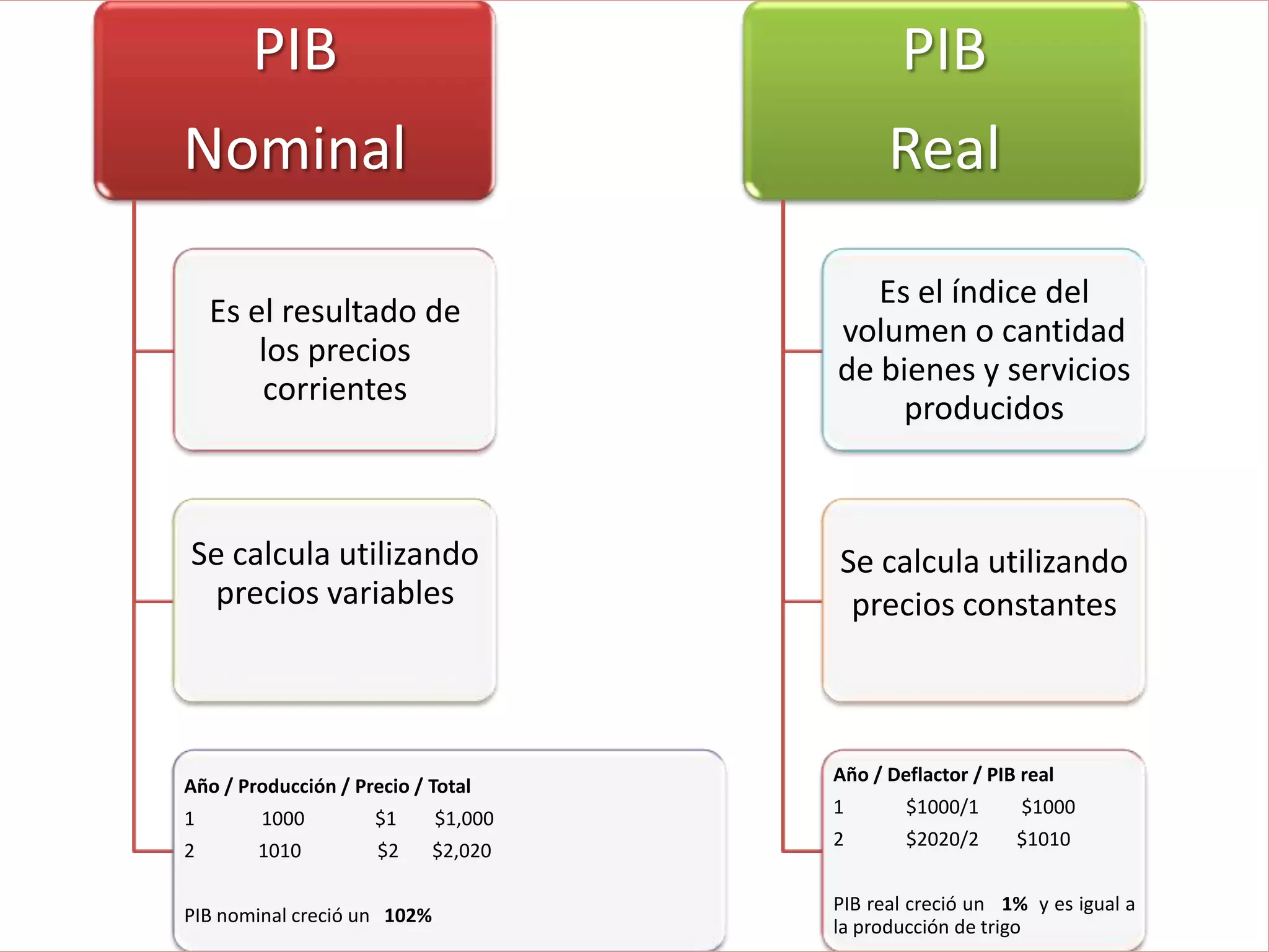 Producto Interno Bruto (PIB) República Dominicana | PPT