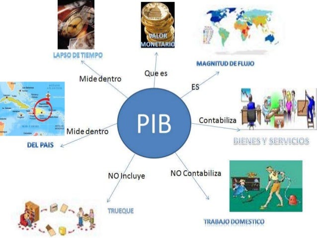Introducción Producto Interno Bruto Pib A Producto Interno Bruto A ... Introducción Producto Interno Bruto Pib A Producto Interno Bruto A ...