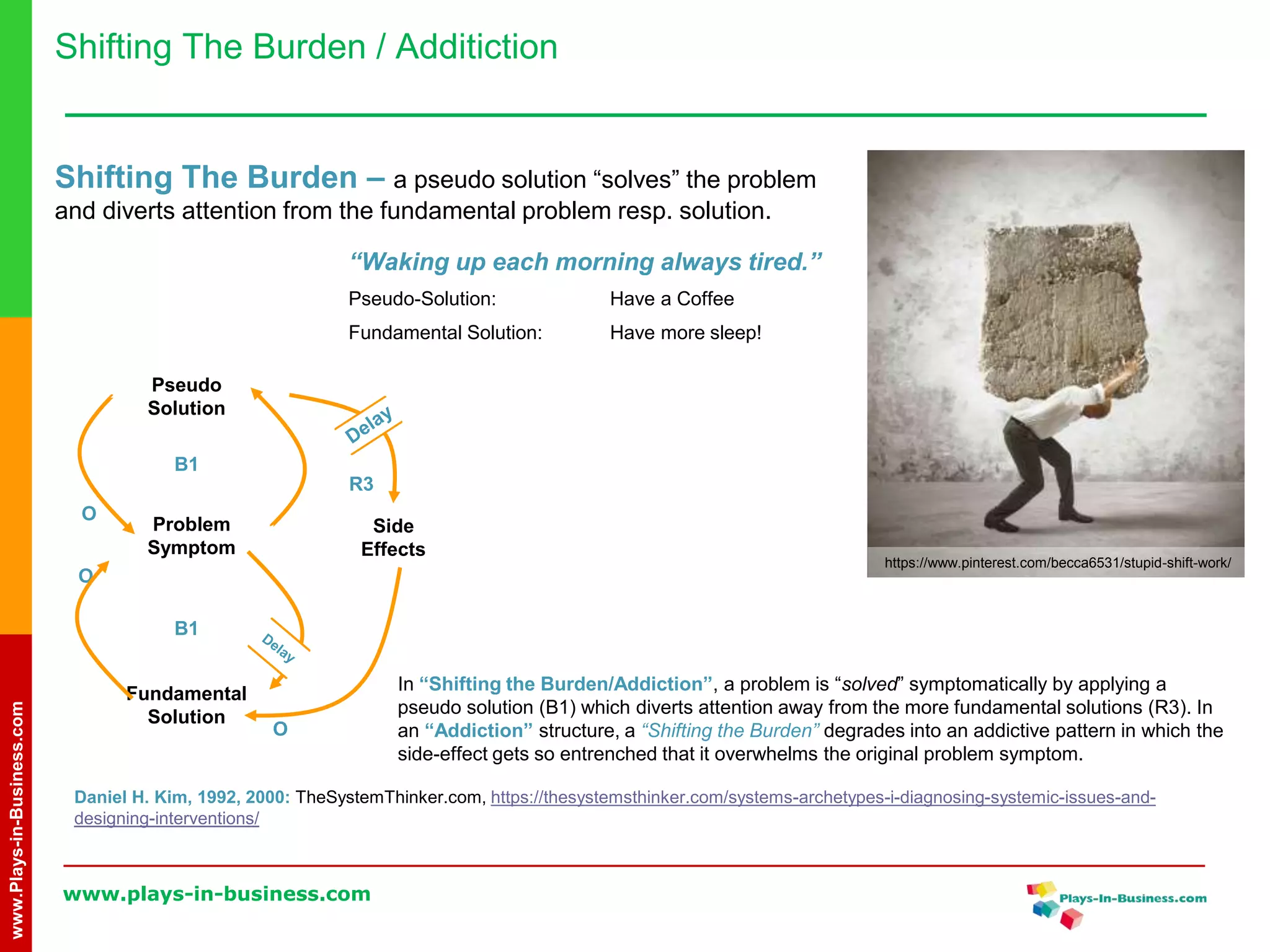 Systems Thinking Primer | PPTX