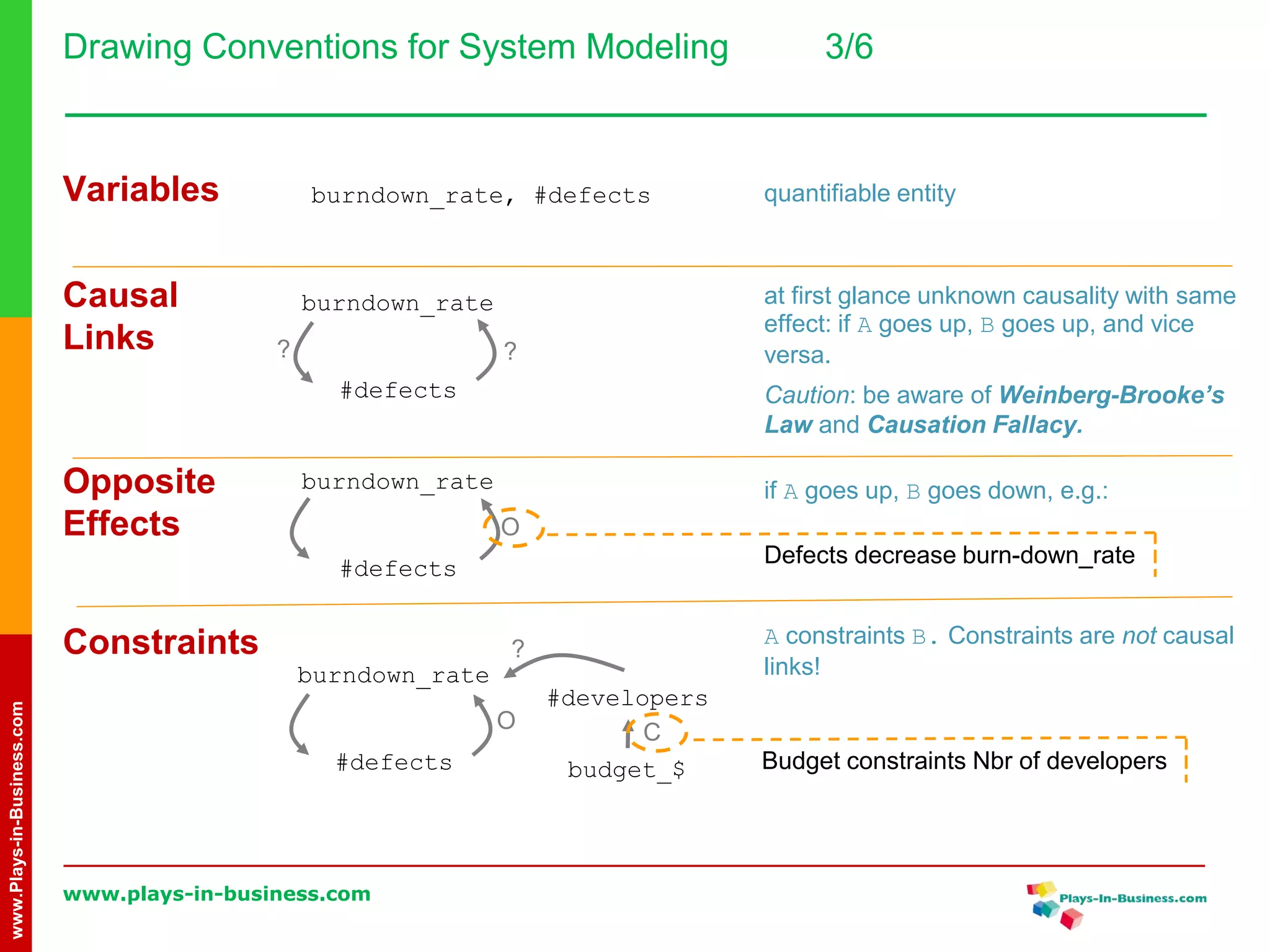 Systems Thinking Primer | PPTX