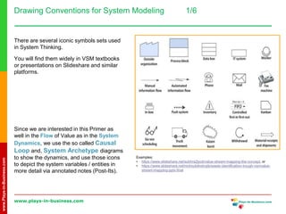 Systems Thinking Primer | PPTX
