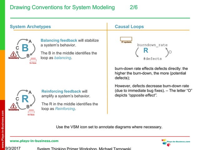 Systems Thinking Primer | PPTX