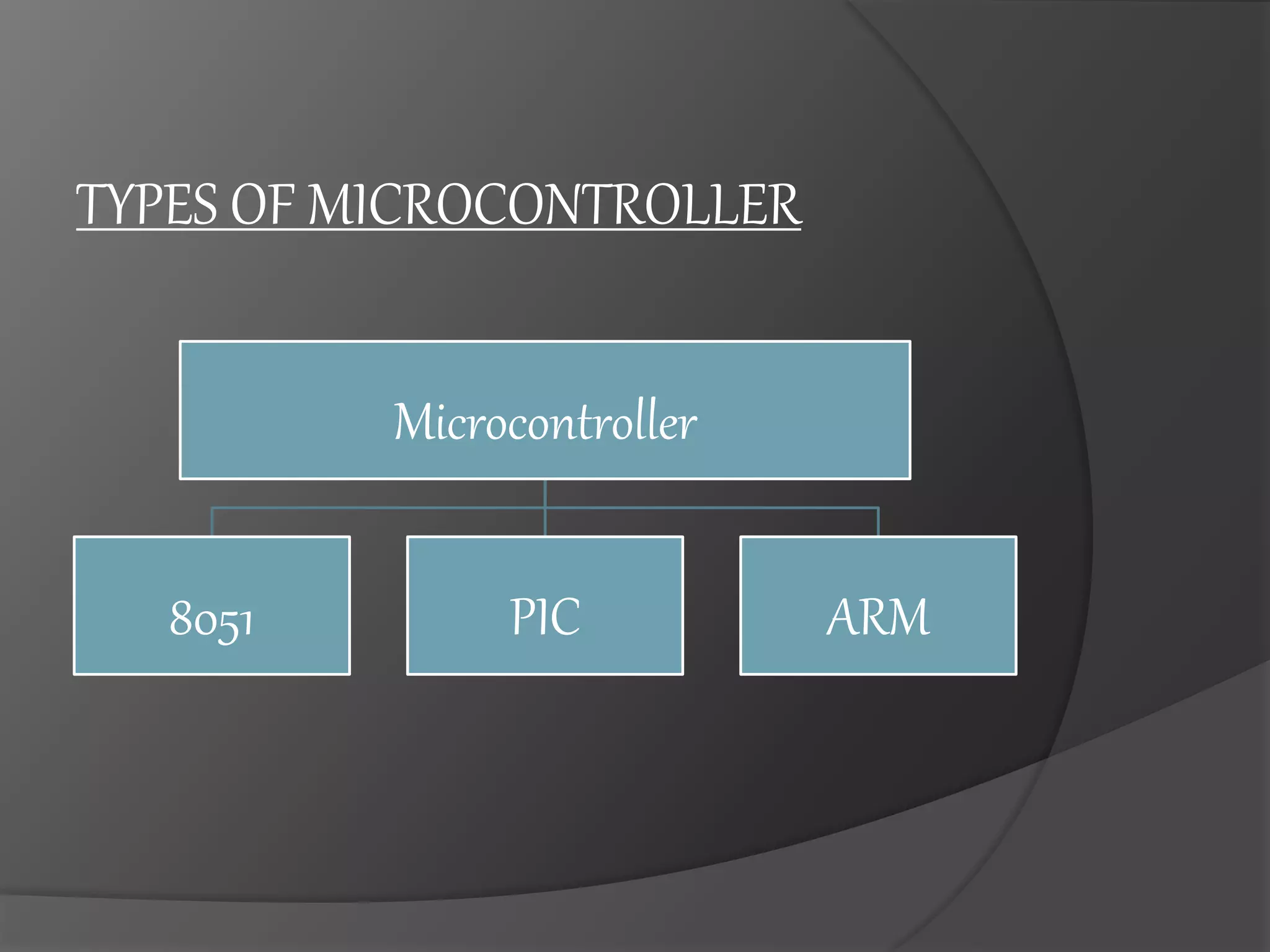 Pic 18 microcontroller | PPTX