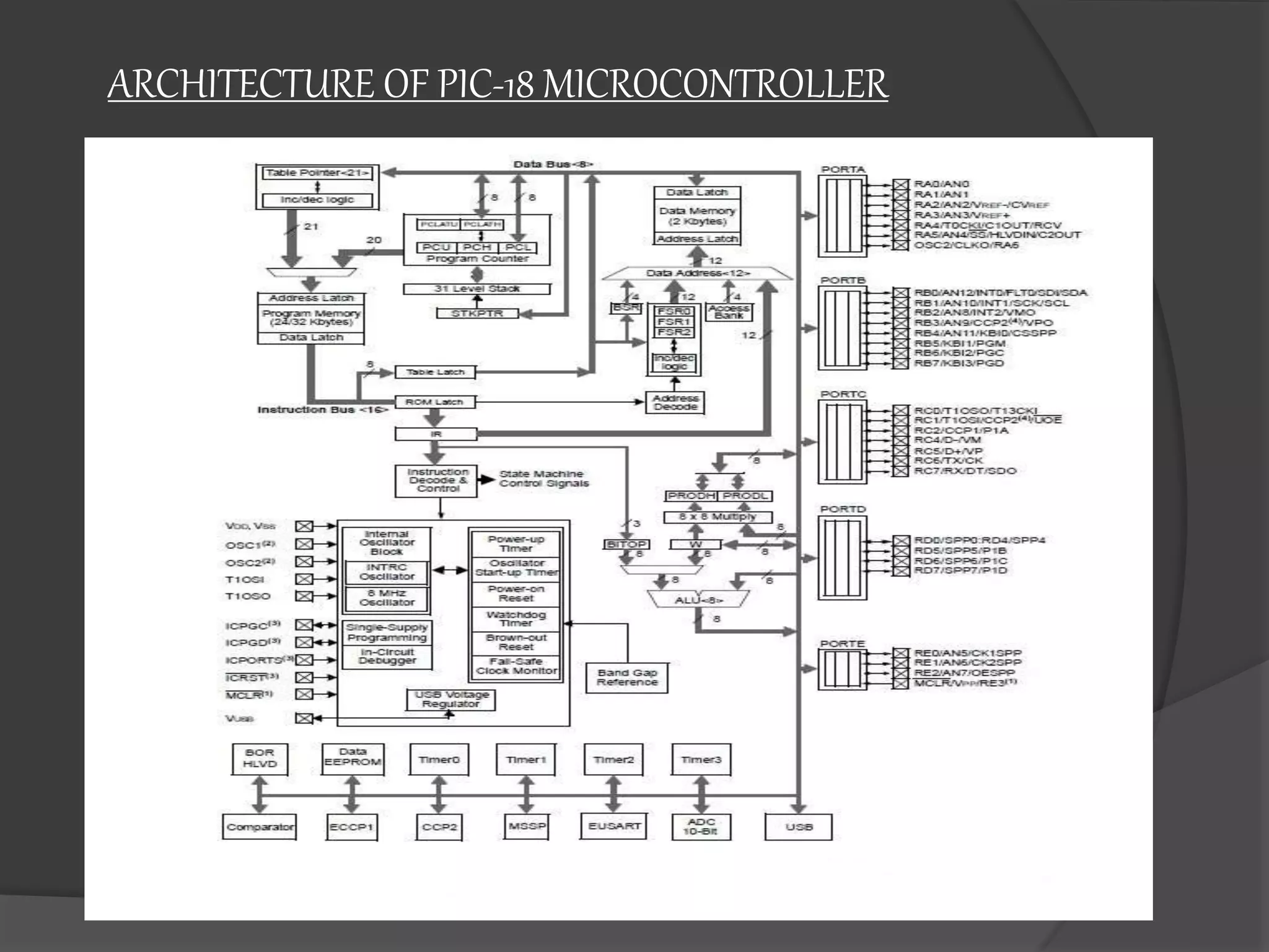 Pic 18 microcontroller | PPTX