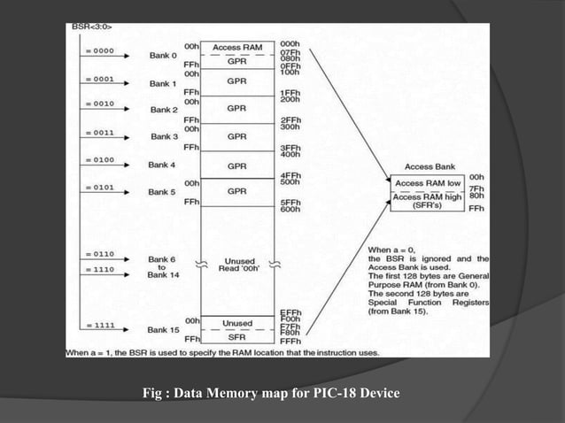 Pic 18 microcontroller | PPTX