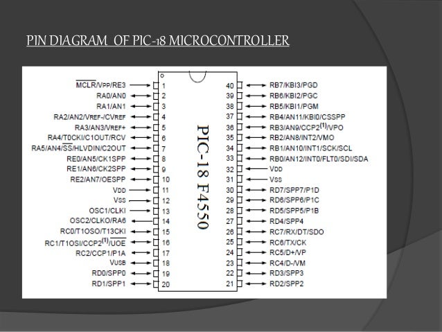 Pic 18 microcontroller