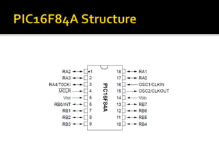 PIC Microcontroller Structure & Assembly Language.ppsx | Programming Languages | Computing
