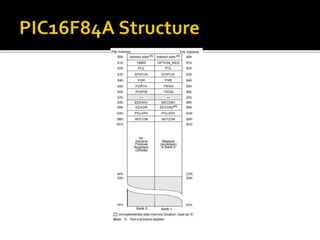 PIC Microcontroller Structure & Assembly Language.ppsx | Programming Languages | Computing