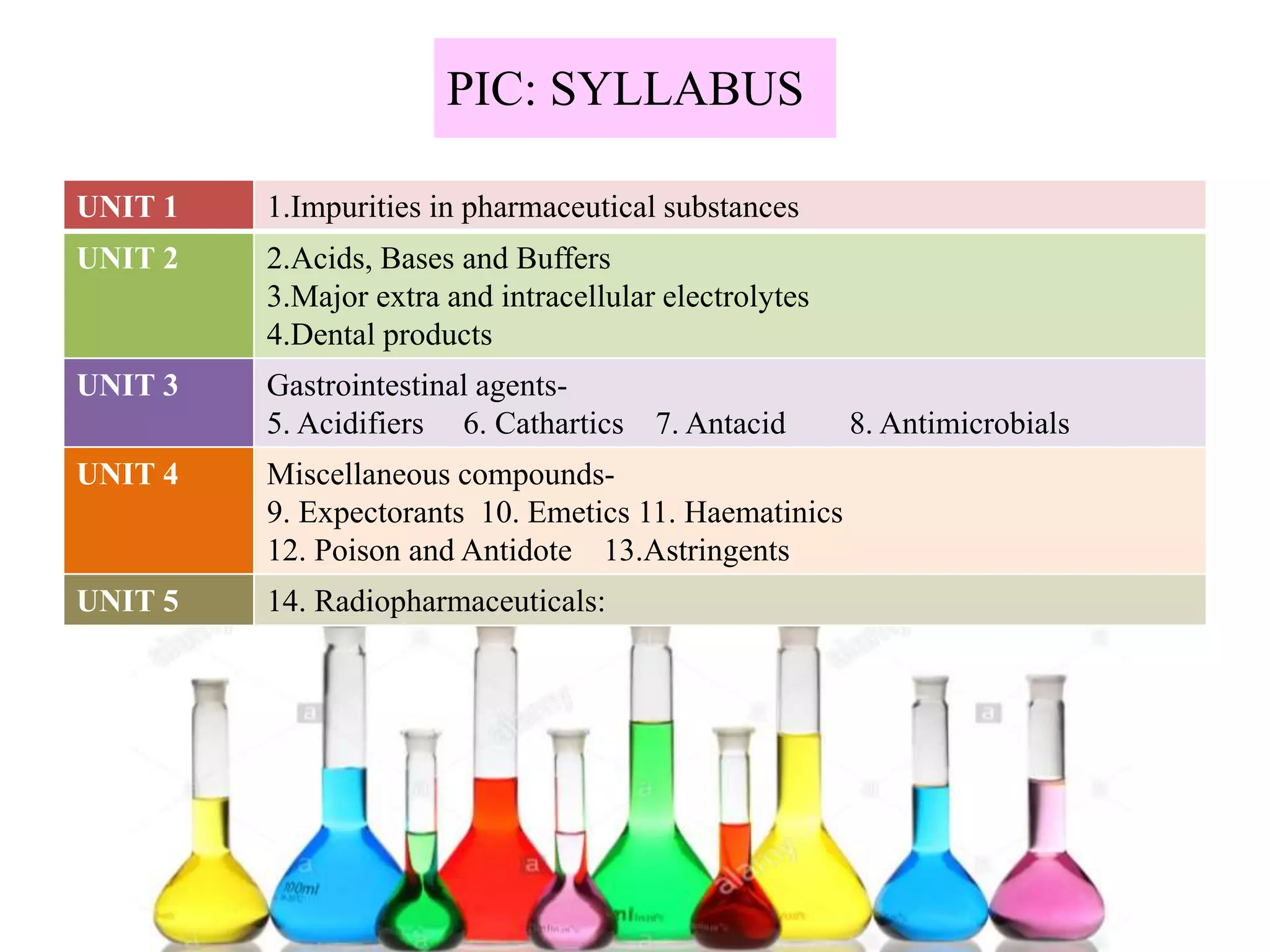 Pharmaceutical Inorganic Chemistry Part-1 | PPTX