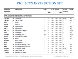 Pic16cxx instruction set | PPTX