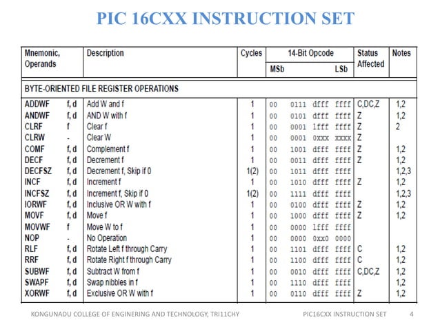 Pic16cxx instruction set | PPTX | Programming Languages | Computing