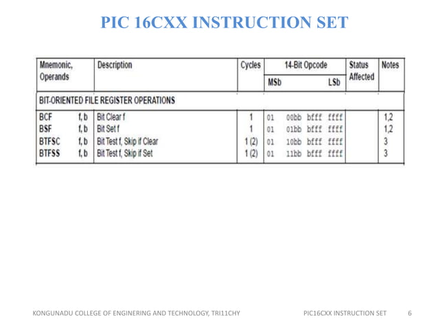 Pic16cxx instruction set | PPTX | Programming Languages | Computing