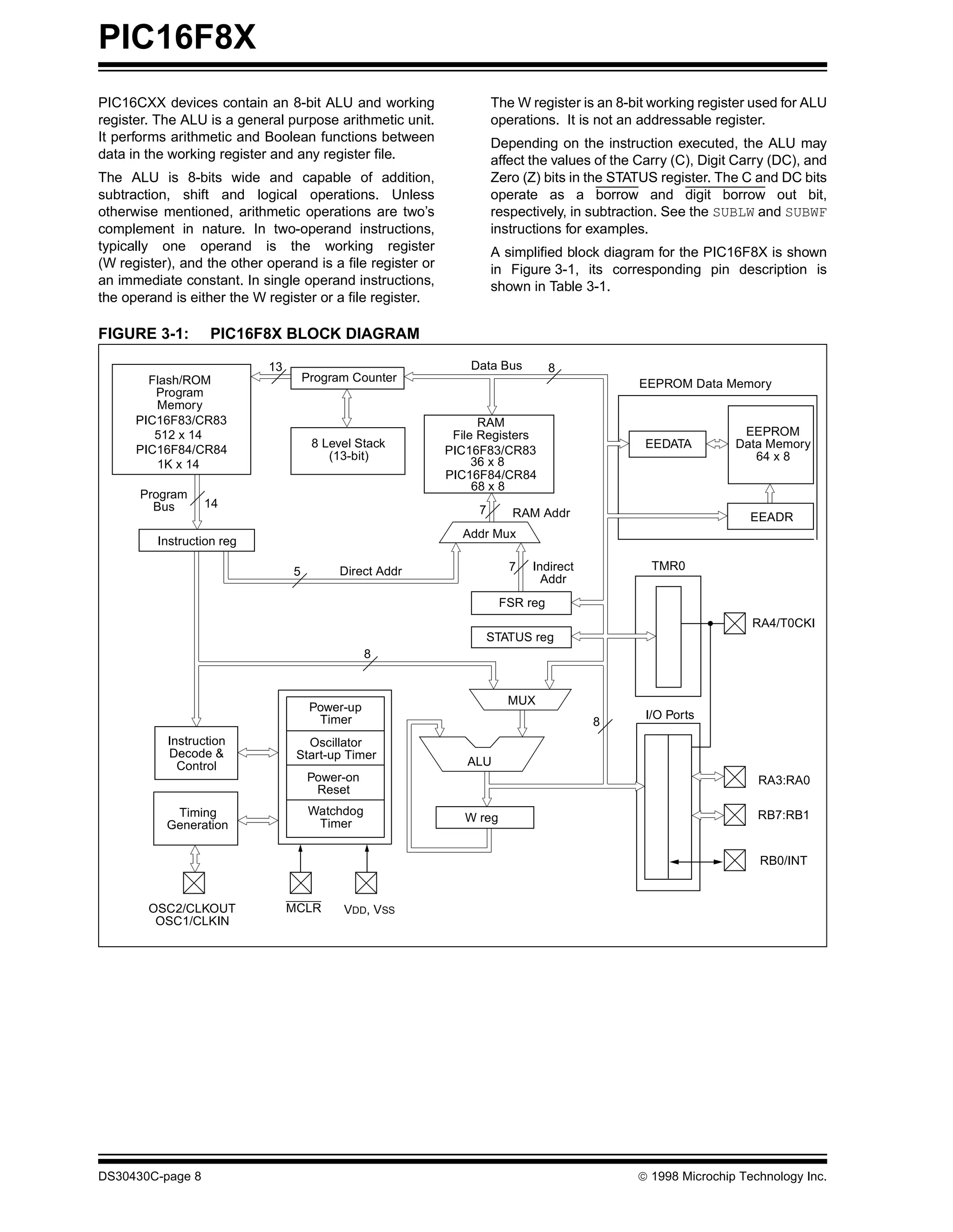 Data Sheet PIC 16F84 | PDF