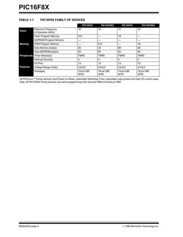 Data Sheet PIC 16F84 | PDF