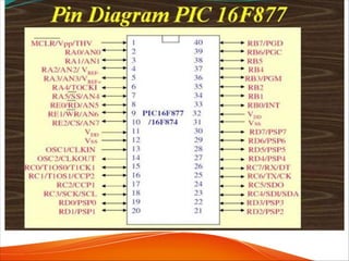 Pic 16 f877a architecture1 | PPT