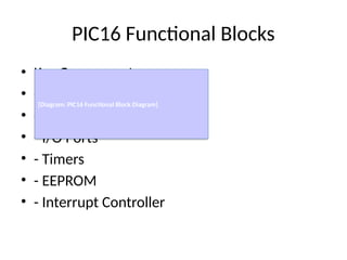 PIC18_16_Architecture_diagram_presntation.pptx