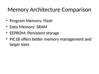 PIC18_16_Architecture_diagram_presntation.pptx
