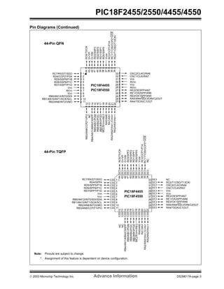 PIC 18F2550 | PDF