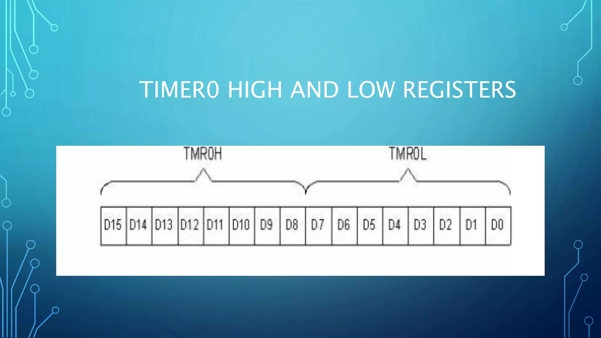 Pic18 Timer Programming In Assembly And C Ppt 9101
