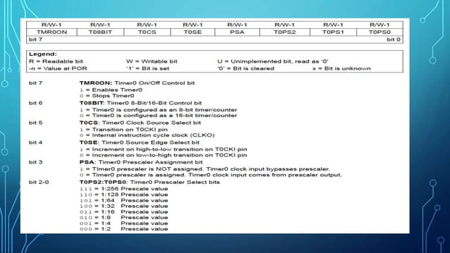 PIC18 TIMER PROGRAMMING IN ASSEMBLY AND C | PPT