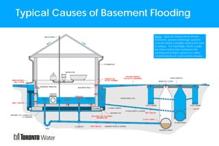 Area 21 & 23 Pic1 display panels | PDF