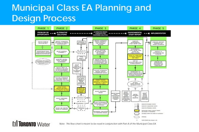 Area 21 & 23 Pic1 display panels | PPT