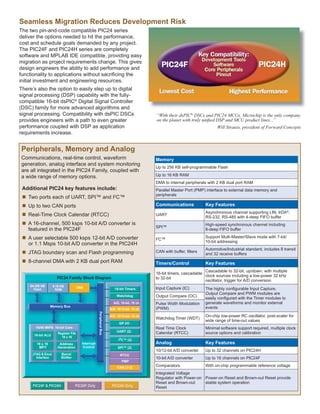 Pic24 overview | PDF