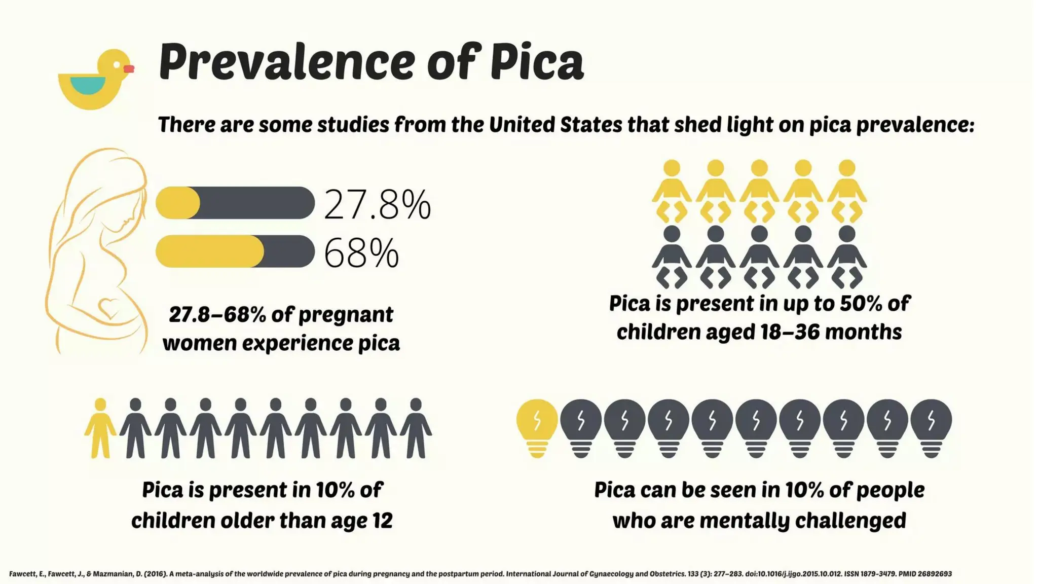 Awareness on pica and it's nutritional management | PDF