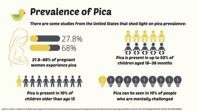 Awareness on pica and it's nutritional management | PDF