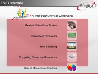 Pi Capabilities Presentation | PPT