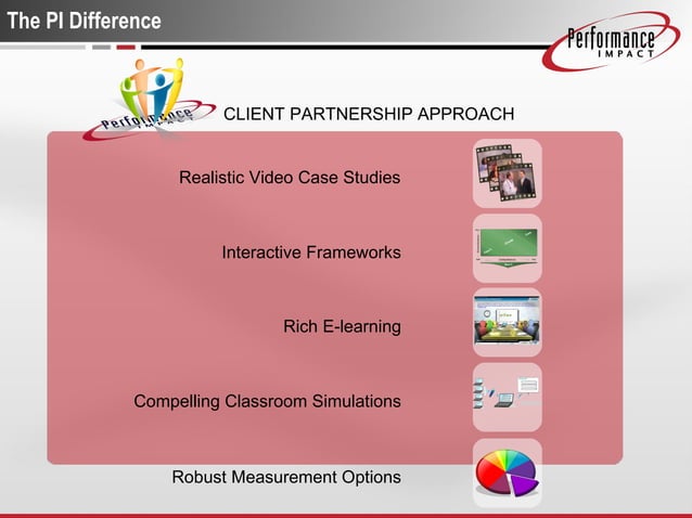 Pi Capabilities Presentation | PPT