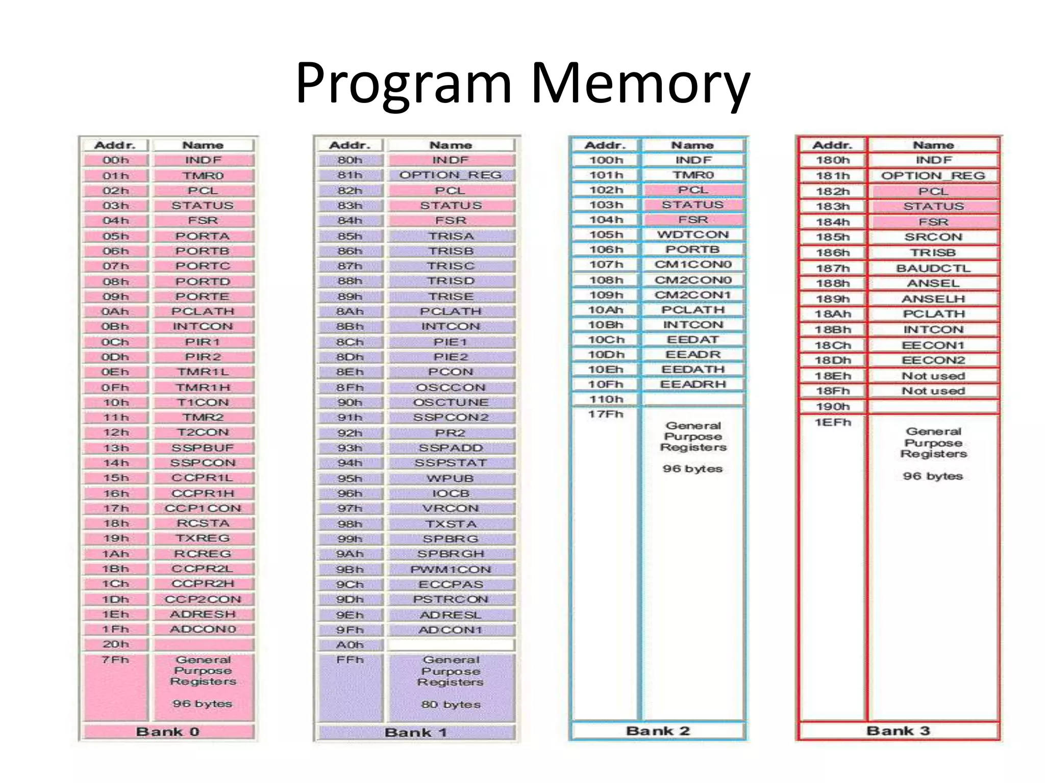 Pic architecture done by Priyanga KR | PPTX | Computer Peripherals | Computing