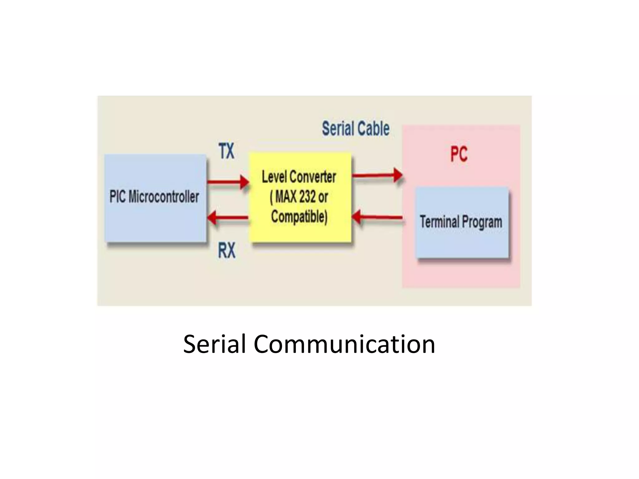 Pic architecture done by Priyanga KR | PPTX | Computer Peripherals | Computing