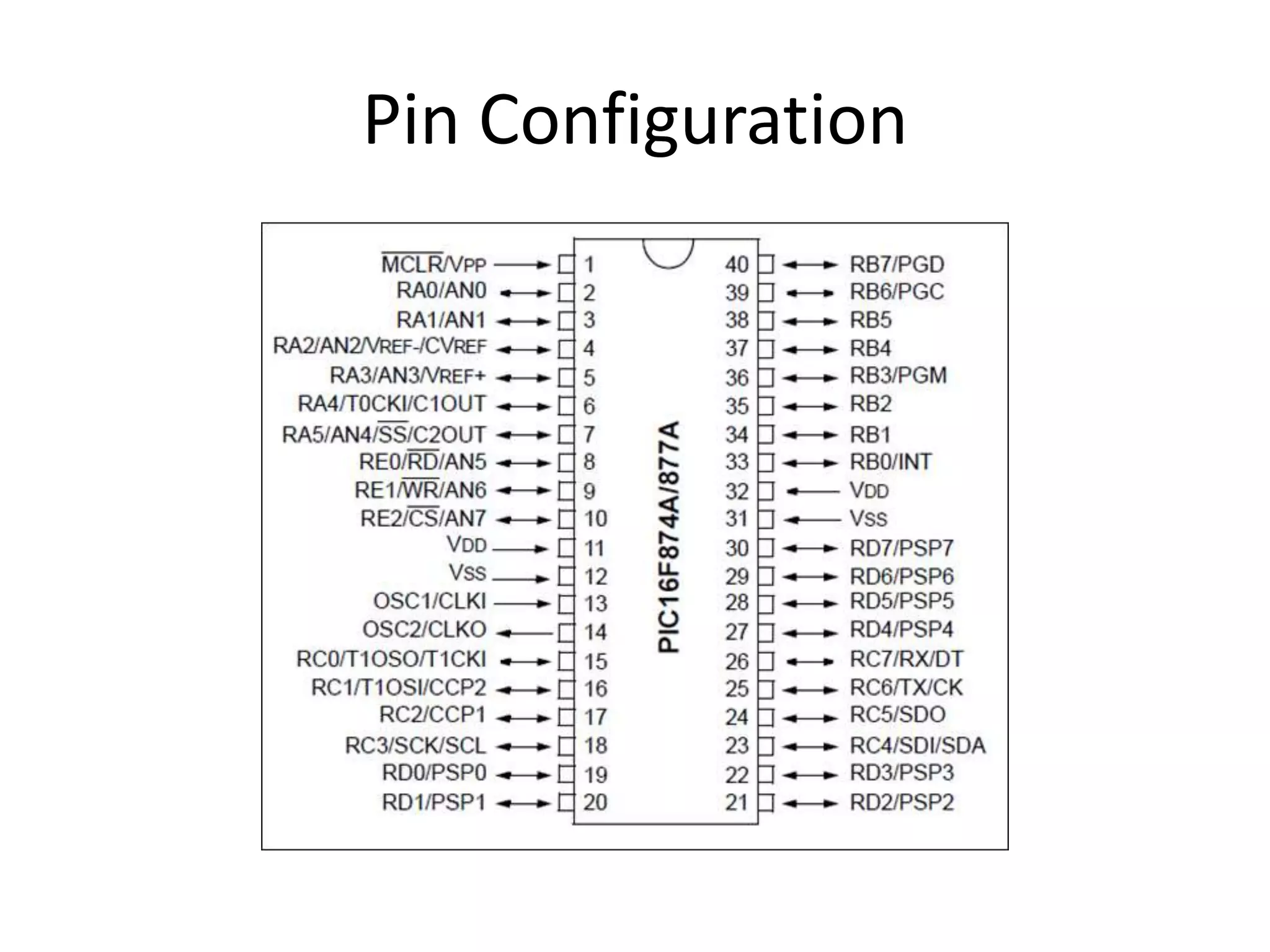 Pic architecture done by Priyanga KR | PPTX | Computer Peripherals | Computing