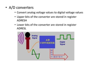 Pic architecture done by Priyanga KR | PPTX | Computer Peripherals | Computing