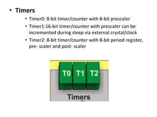 Pic architecture done by Priyanga KR | PPTX | Computer Peripherals | Computing