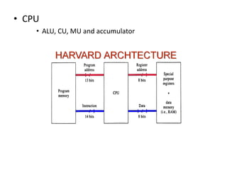 Pic architecture done by Priyanga KR | PPTX | Computer Peripherals | Computing