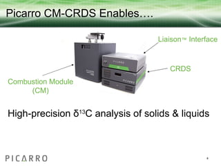 Picarro Combustion Module Cavity Ring Down Spectroscopy Stable Isotope ...