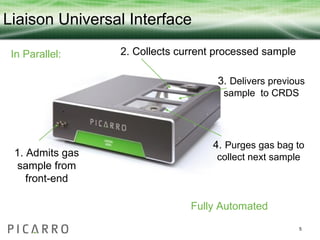Picarro Combustion Module Cavity Ring Down Spectroscopy Stable Isotope Analysis | PPT