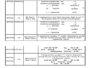 PIC Programlama, Assembly ve Komutlar | PPTX