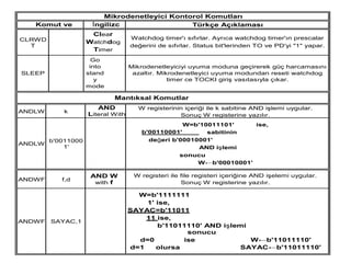 PIC Programlama, Assembly ve Komutlar | PPTX
