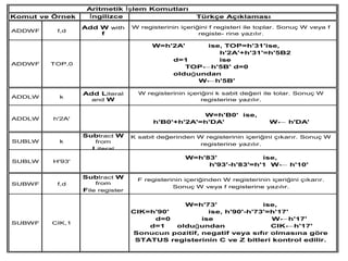 PIC Programlama, Assembly ve Komutlar | PPTX