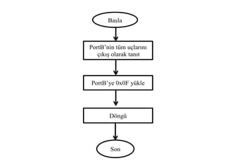 PIC Programlama, Assembly ve Komutlar | PPTX
